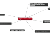 Objetivos de la ley 1014 - Mind Map